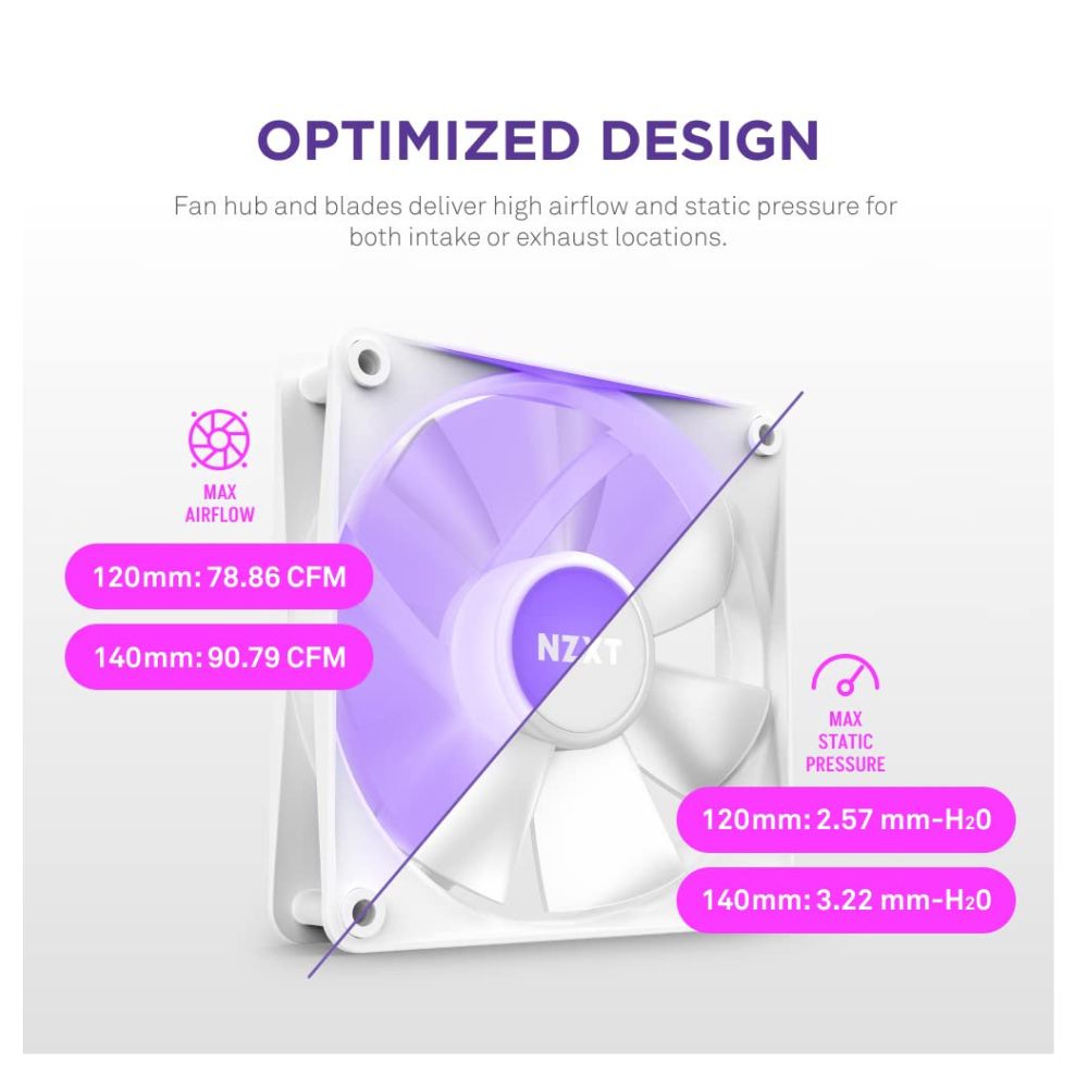 NZXT F120 RGB WHITE CORE TRIPLE PACK - PcShop.in
